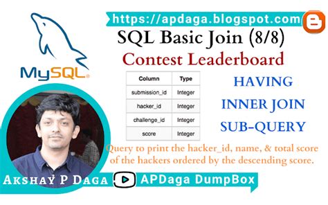 hackerrank [sql basic join] 8 8 contest leaderboard inner join