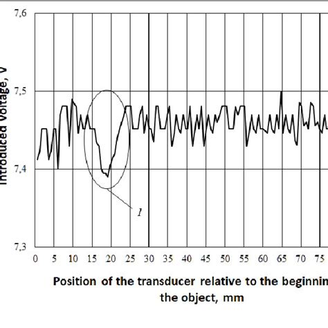 Floor Plan With One Intermediate Beam Download Scientific Diagram