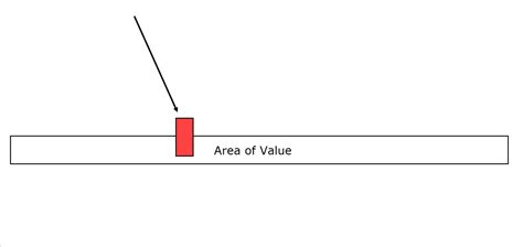 The Definitive Guide To Candlestick Reversal Patterns