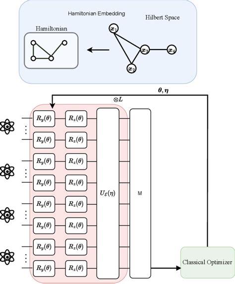 Figure From Quantum Graph Optimization Algorithm Semantic Scholar