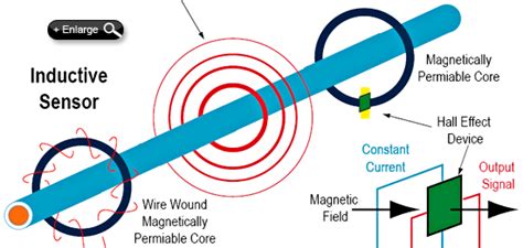 Current Sensors Selection Guide Types Features Applications Globalspec