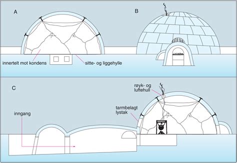 Iglo Store Norske Leksikon