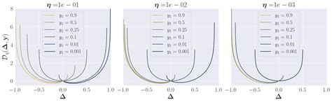 Cross Entropy Scoring Rules Plot Of The Upper Bound Of Gain In Download Scientific Diagram