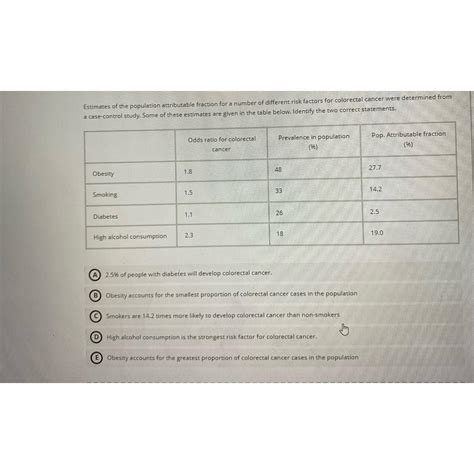 Solved Estimates Of The Population Attributable Fraction For