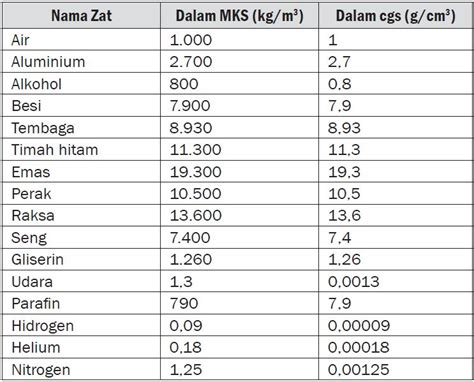 Tabel Massa Jenis Baja Ringan Imagesee Riset