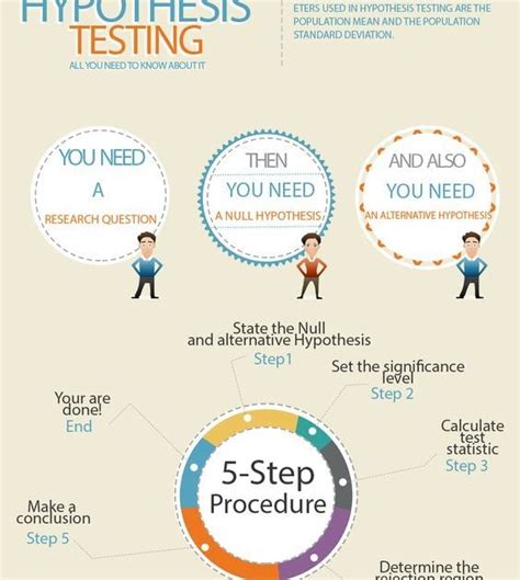 Different Types Of T Tests Explained