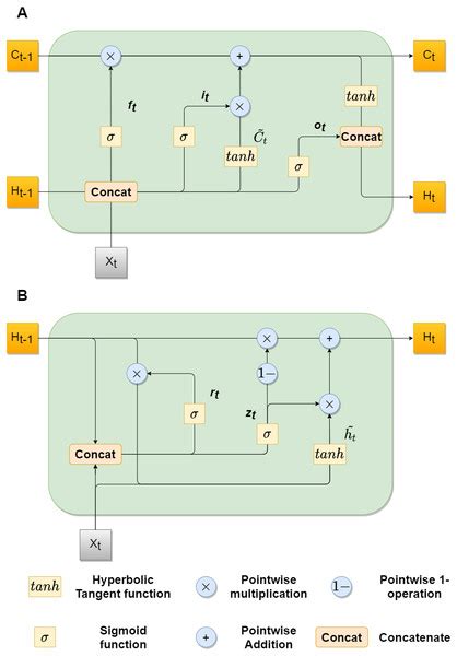 Online Supervised Attention Based Recurrent Depth Estimation From Monocular Video Peerj