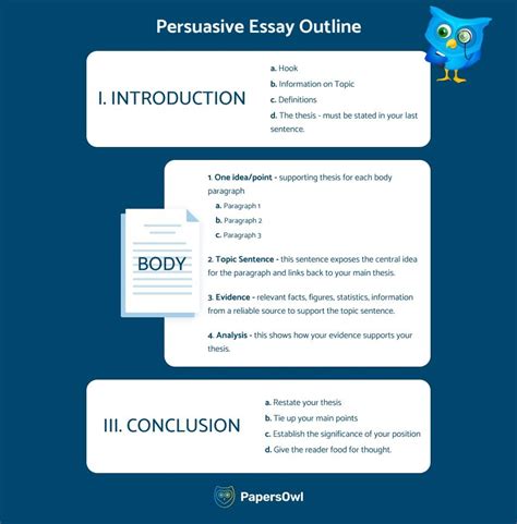 Persuasive Essay Outline: Structure, Examples, and Writing Tips