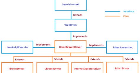 Beginning With Selenium