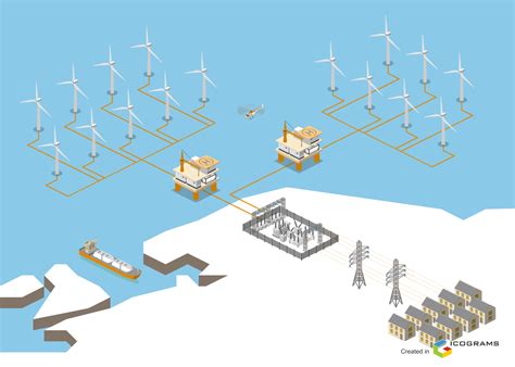 offshore grid connection icograms template