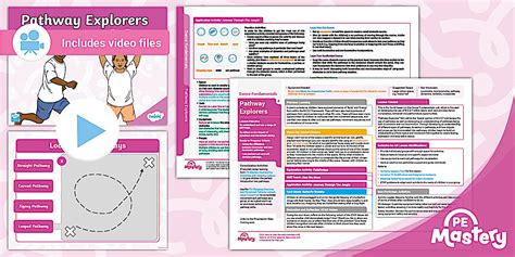 Dance Fundamentals Lesson 4 Pathway Explorers Twinkl