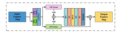 convolutional transformer driven robust electrocardiogram signal