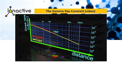Ionactive The Gamma Ray Constant Video