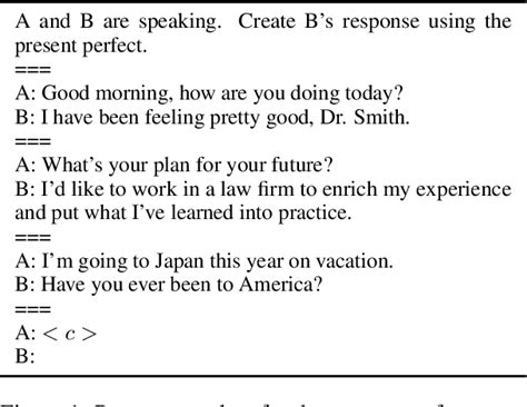 Figure 1 From Generating Dialog Responses With Specified Grammatical