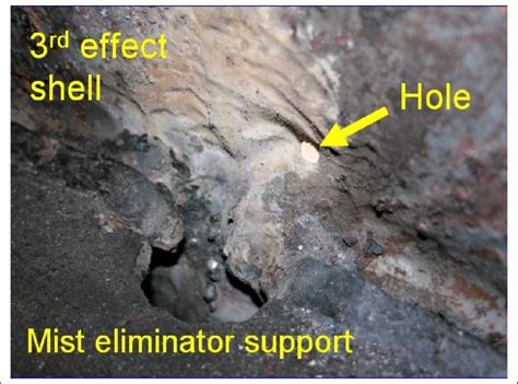 Severe Erosion Corrosion And Perforation Of The Carbon Steel Shell