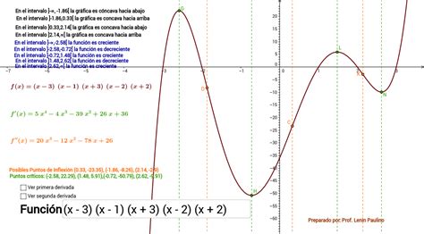 Criterios Primera Y Segunda Derivada Geogebra