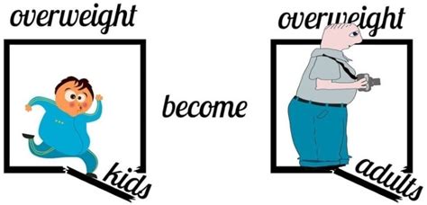 How To Talk To A Teen About Their Weight Dw