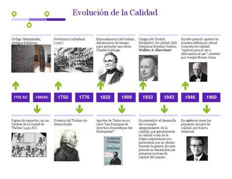 Linea Del Tiempo Evolucion De La Calidad Pdf
