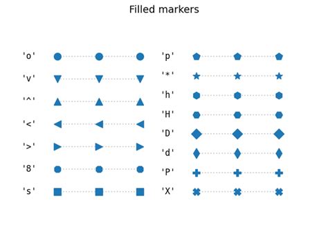 Marker Reference — Matplotlib 3 3 2 Documentation