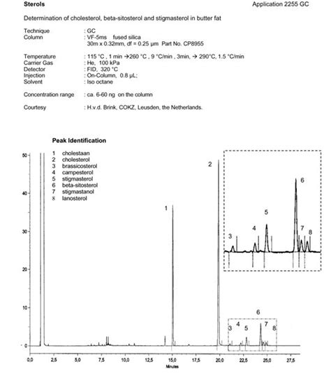 Анализ стеринов Используется Vf 5ms капиллярная низкошумная колонка Cp 8955