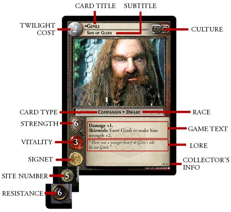 Card Layout Lotr Tcg Wiki