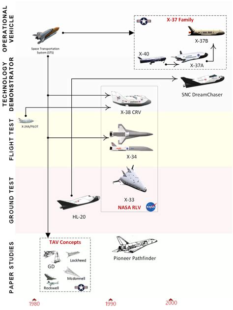 1980s Onwards Lrv Evolution Download Scientific Diagram
