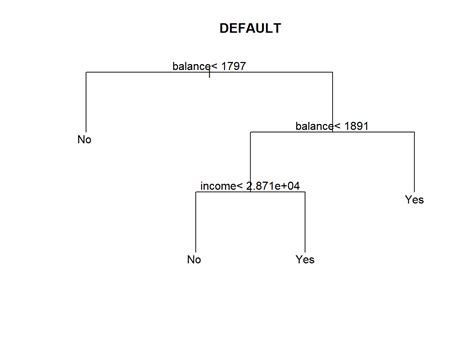 Data Analytics With R 7 Classification