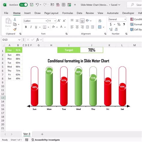 Pk An Excel Expert On Linkedin Infographics Datavisualization Slidemeterchart Exceltips…
