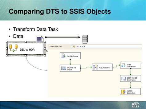 Ppt Out With The Old In With The New Powerpoint Presentation Free