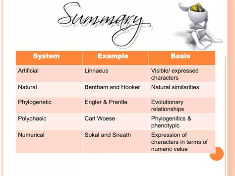Microbial Taxonomy And Classification System Pptx Biological Sciences Science
