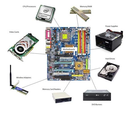 The Essential Guide To Understanding Computer Hardware Parts A