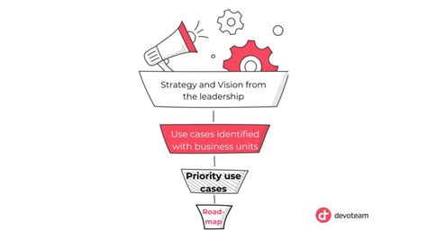 100 Gen Ai Use Cases And How To Find Them Devoteam