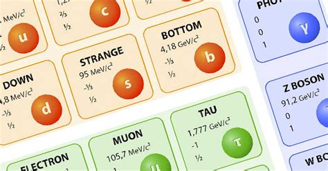 Prof Sheldon Lee Glashow Provides A Detailed History Of The Standard Model R Physics