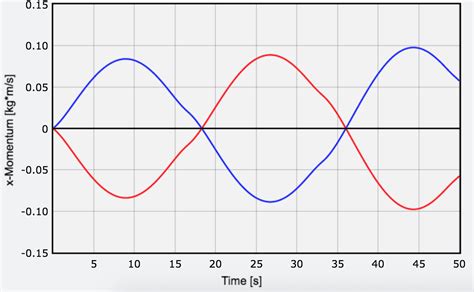 What Is Angular Momentum Anyway Wired