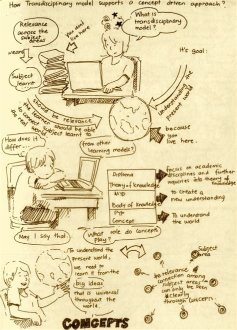 What Is Concept Based Learning Artofit