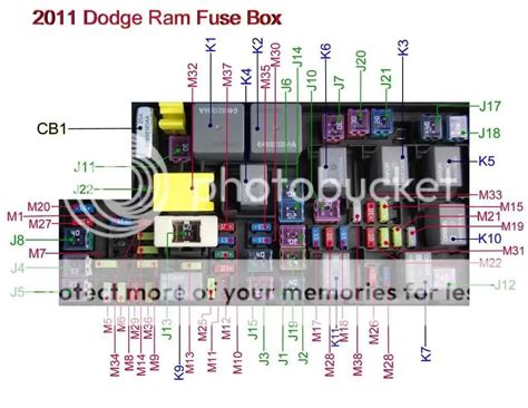 2017 Ram 3500 Fuse Box Diagram And Location Guide