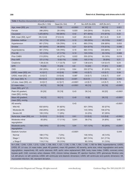 Stress Echo And Aortic Stenosis Pdf