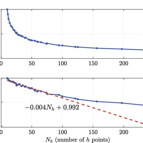 The Integral Of The Standard Deviation Of Download Scientific Diagram