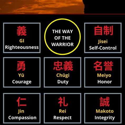 The Bushido Code Japanese Way Of Warrior Curiousport