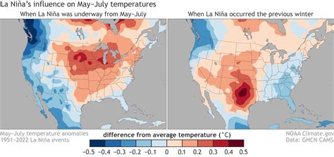 How This Winters La Niña Could Impact Next Summer