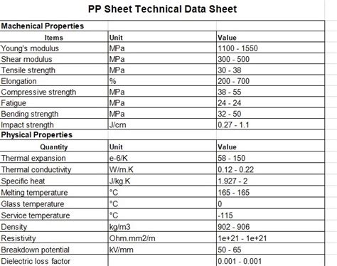 20mm Thickness Plastic Polypropylene Pp Sheet Buy Pp Sheetgood Rigid