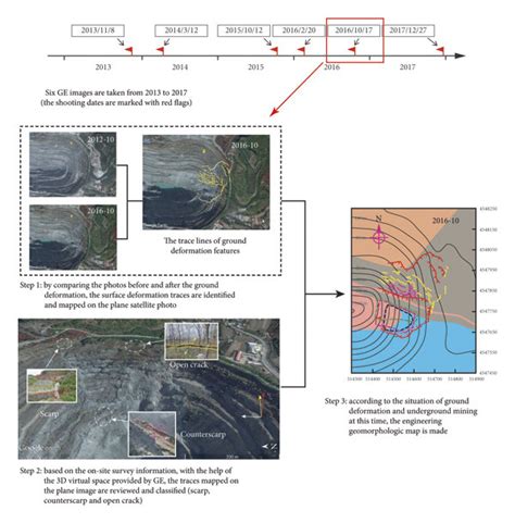 Illustration Of The Combined Approach Download Scientific Diagram