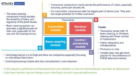 Idtechex Exploring The Components Enabling The Growing Automotive Lidar Market Mvpro Media Idtechex Exploring The Components Enabling The Growing Automotive Lidar Market Mvpro Media