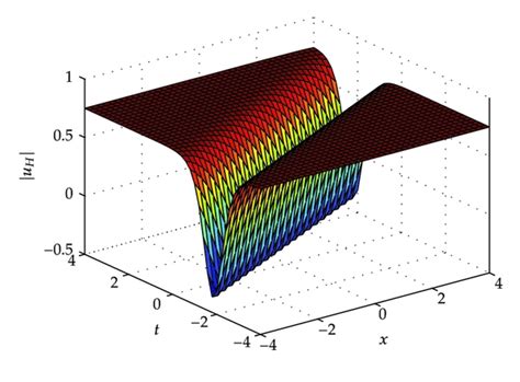 Soliton Solution Uℋxt Of The Schrödinger Boussinesq System