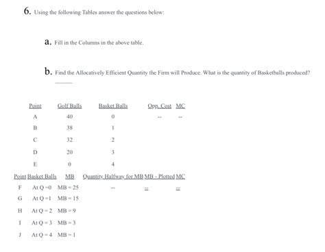 Solved Using The Following Tables Answer The Questions