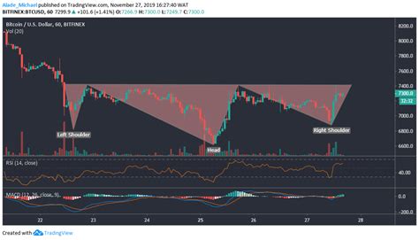Bitcoin Btc Price Live Chart And Analysis Stock To Flow Model