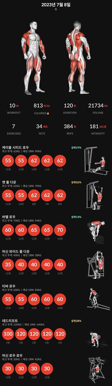 블라인드 헬스·다이어트 한달차 헬린이 오운완