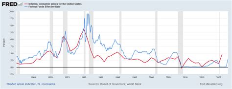How Inflation Affects Planning Your Retirement