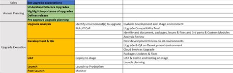 sitecore upgrade journey 8 2 10 x