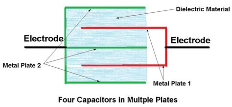 Multiple Plate Capacitor Electronic Components Electronics Tutorial